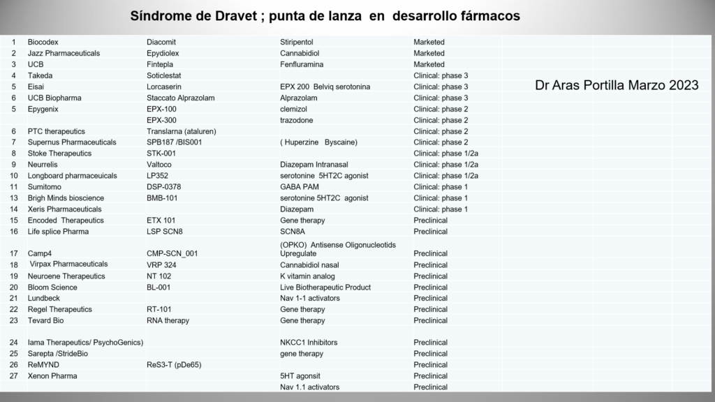 Conferencia: nuevos fármacos y terapia génica para el tratamiento del ...